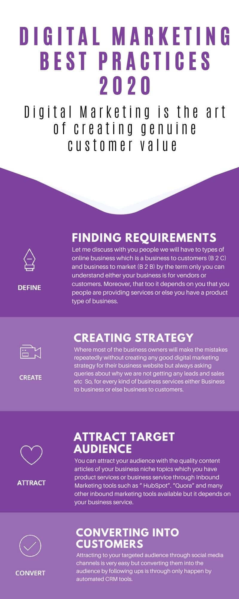 Digital Marketing Best Practices 2024 Can Grow Business - Abdul Aamer